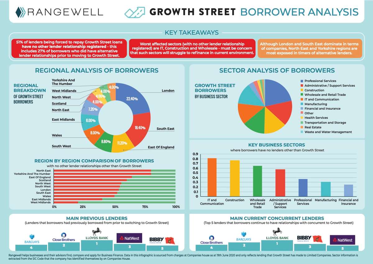 External Sources of Finance: Advantages and Disadvantages