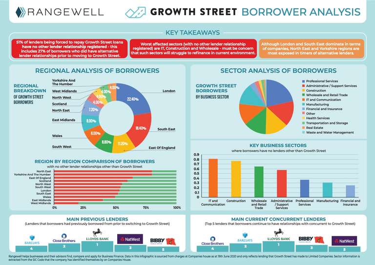 External Sources of Finance: Advantages and Disadvantages